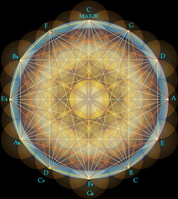 Sacred Geometry – Learn more - Sacred DNA Keys